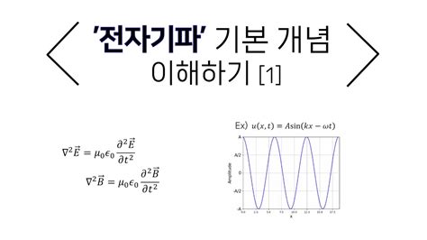 전자기학 전자기파와 파동방정식 Youtube
