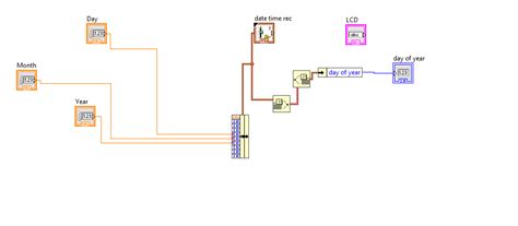 Solved Need Assistance Creating This VI In LabVIEW The Chegg