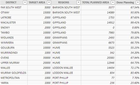 Solved Re Create A Calculated Column From Different Tabl