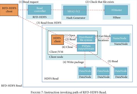 Figure 1 From Design And Implementation Of File Deduplication Framework