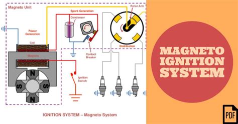 Magneto Ignition System Definition Parts Working Application PDF