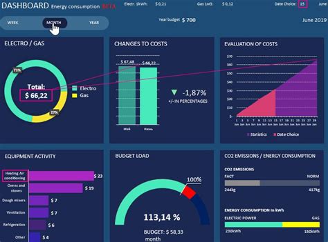 Energy Reporting Dashboard Free Download Example In Excel Free