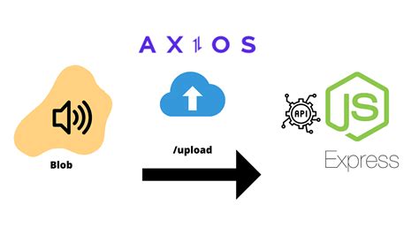 How To Upload An Audio Blob With Axios To An Express Api That Uses Multer By Kysan Jan 2023