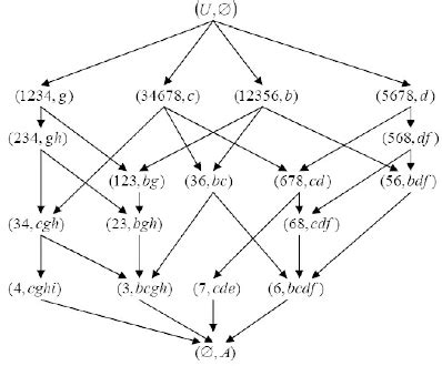 Figure From Granular Computing And Knowledge Reduction In Formal Contexts Semantic Scholar