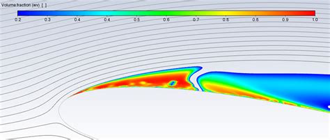 Naval Marine CFD Applications Bata Engineering