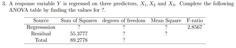 Solved A Response Variable Y Is Regressed On Three Chegg