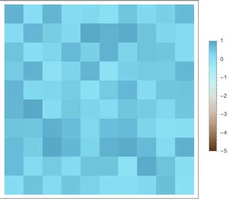 Plotting Bar Legend Coloring Doesn T Correspond To Array Plot