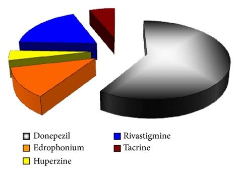 Percentage Of Different Ligands In The Top Of The Dataset During The