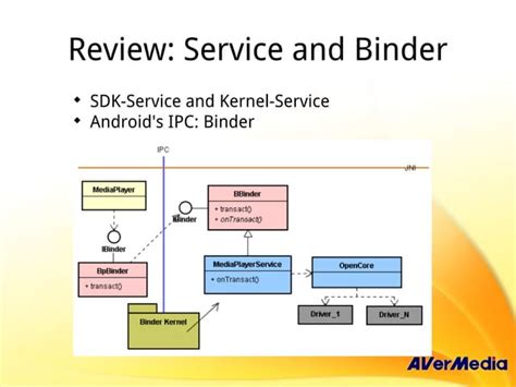 Android UI System PDF
