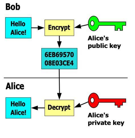เสริมความปลอดภัยให้ Hsm ด้วย Smart Key Attribute จาก Securosys ใช้ Key
