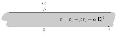 Photonics Free Full Text Transverse Electric Guided Wave Propagation In A Plane Waveguide