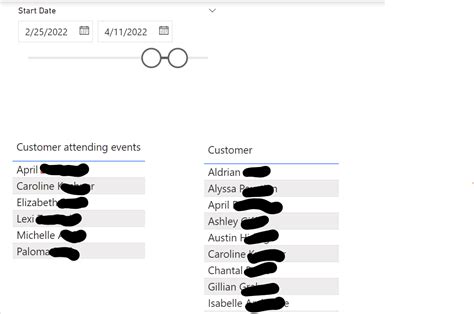 Solved Filter Out Values Based On Other Filter Microsoft Fabric
