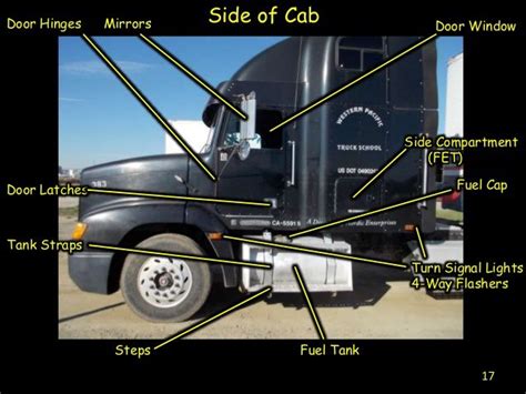 Cdl Class B Steering Components Diagram What Is Steering Whe