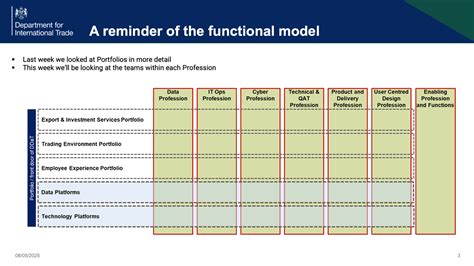 Working On Matrix Working Looking Back After 4 Years Digital Trade Working On Matrix Working Looking Back After 4 Years Digital Trade