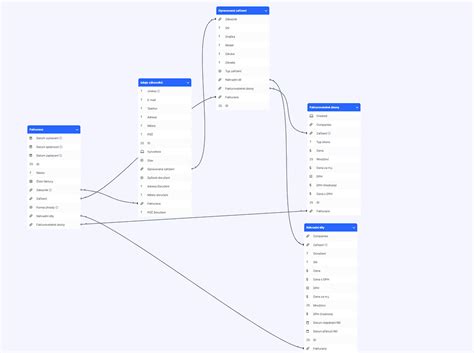 Pulling Data From Table D And E Based On Table C Which I Choose Based On Table B That I Select
