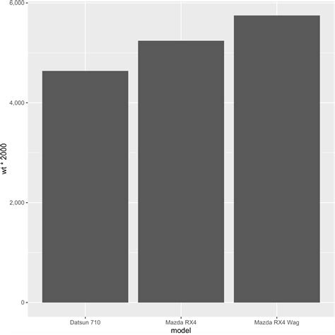R Using Anonymous Function Within Scale Y Continuous Stack Overflow