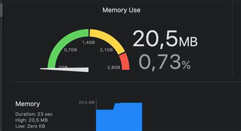 Overriding Method In Bounded Class Causing Memory Leak · Issue 8321