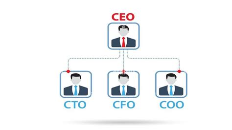 Ceo Coo Cfo Cmo Cto આ બધા કોણ હોય છે અને કંપનીમાં તેનું શું કામ