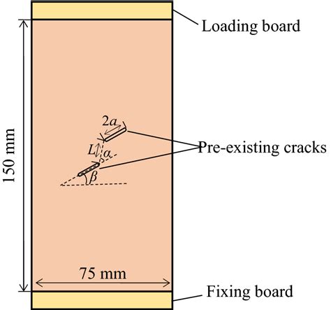 Illustration Of A Rectangular Specimen With Two Parallel Pre Existing