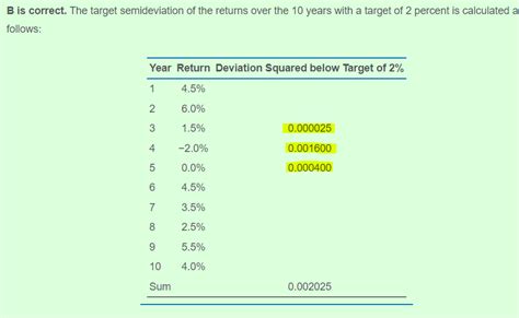 how are the highlighted values calculated r cfa