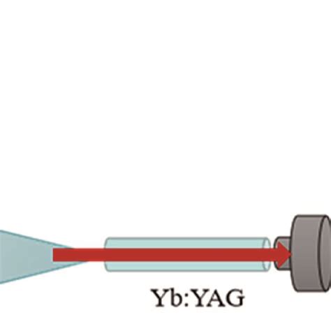 A Simplified Schematic Diagram Of The Propagation Loss Test Set Up