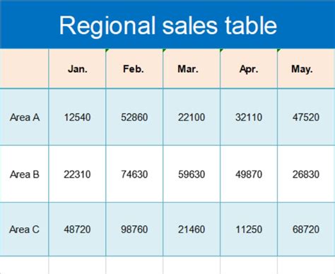 EXCEL Of Regional Sales Table Xlsx WPS Free Templates