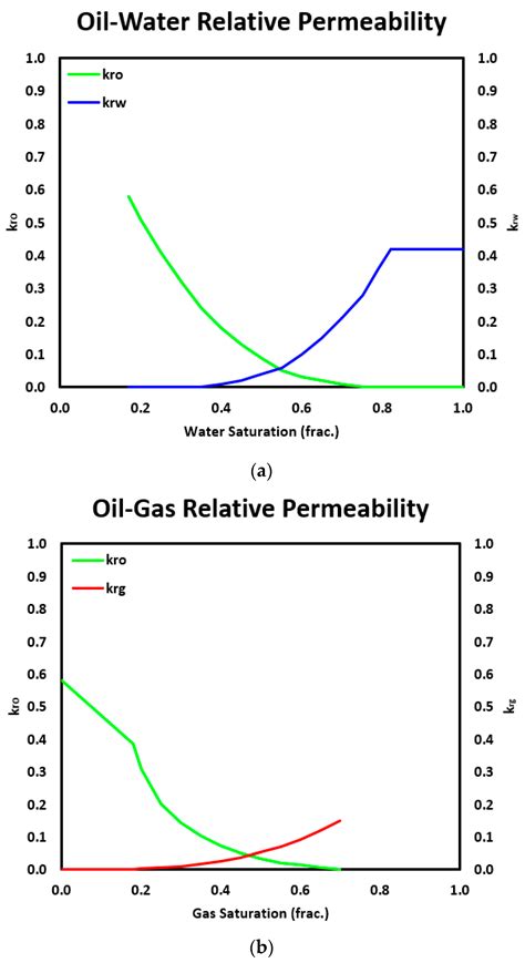 Fast Well Control Optimization With Two Stage Proxy Modeling