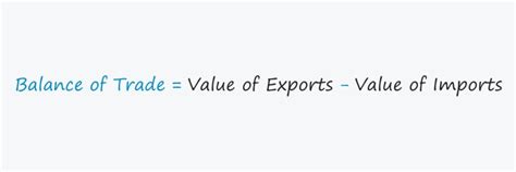 Balance Of Trade Formula Calculator