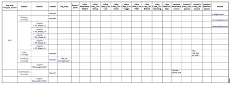 smart tracking of soc verification progress using synopsys