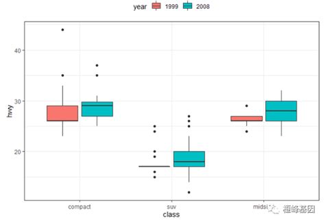 FigDraw SCI 文章绘图之箱线图 Boxplot 知乎