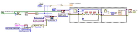 solved daqmx write a finite number of samples in a loop but timing is
