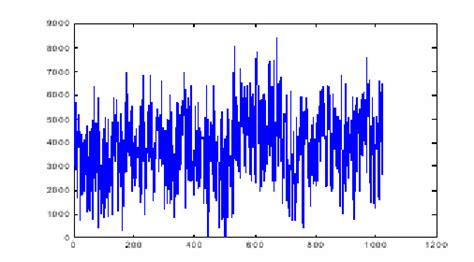 Trace Of Fractional Gaussian Noise Download Scientific Diagram
