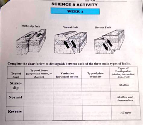solved complete the chart below to distinguish between each of