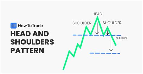 How To Trade The Head And Shoulders Pattern Trading Example