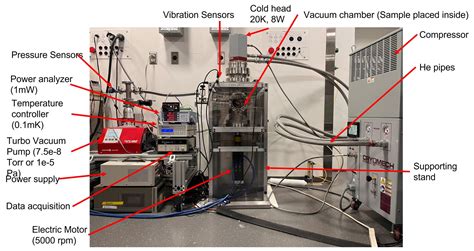 Ac Loss Measurement Test Bench For Measuring Ac Losses In Superconducting Cables Under