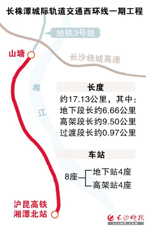 长沙河西至湘潭将建城轨 全长约1713公里