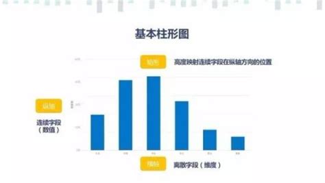 条形图与柱状图 条形图和柱形图的区别 柱状图图片 大山谷图库