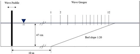 Figure 1 From A Modified Frequency Distribution Function Of Wave‐breaking‐induced Energy