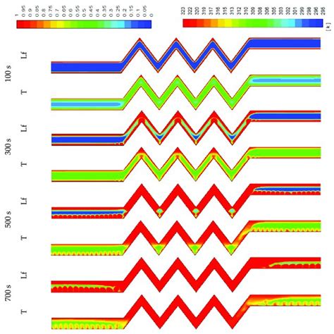 Thermal And Physical Properties Of N Eicosane Download Scientific Diagram