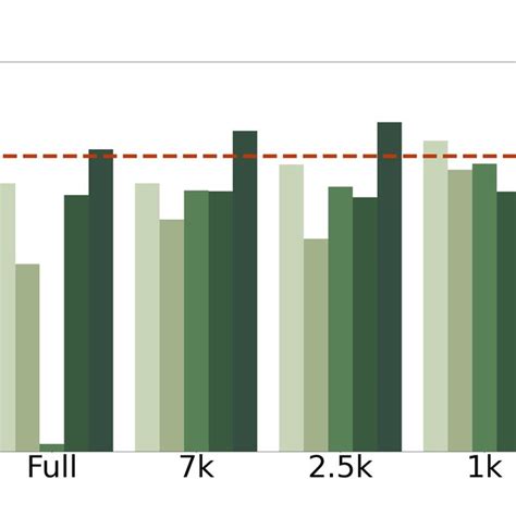 An Illustration Of The Probing Performance Of Models Fine Tuned On
