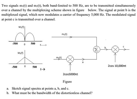 SOLVED Two Signals M T And M2 T Both Band Limited To 500 Hz Are To