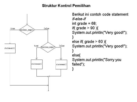 struktur kontrol pemilihan struktur kontrol pemilihan adalah pernyataan
