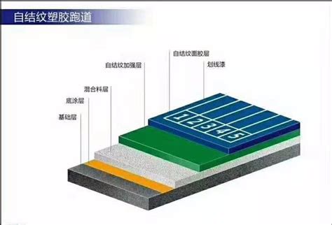 塑胶跑道 河北旭峰体育产业发展有限公司
