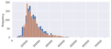 tabular classification and regression made easy with lightning flash