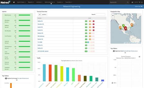 Schedule A Demo Netreo