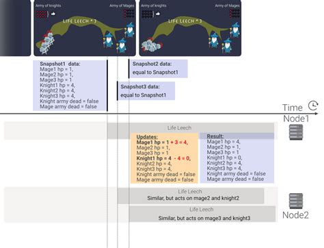 Consistent Backends And Ux What Can Go Wrong Css Tricks Css Tricks