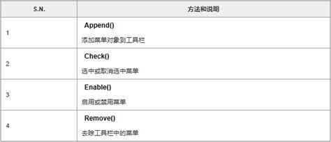 Python Wxpython 菜单栏控件学习总结python Wxpython Menu Csdn博客