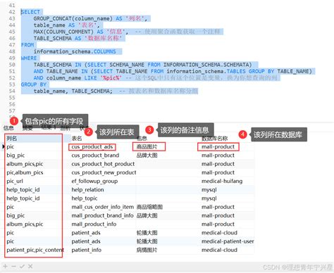 【mysql】查询表中重复数据、模糊查询列信息、快速copy表数据（1） Ew帮帮网
