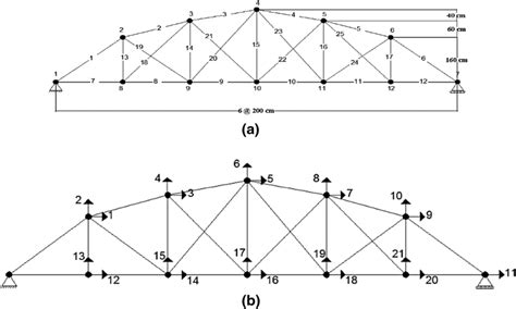 A Geometry And Active Dofs Of The Bowstring Truss Model B Geometry And Download Scientific A Geometry And Active Dofs Of The Bowstring Truss Model B Geometry And Download Scientific
