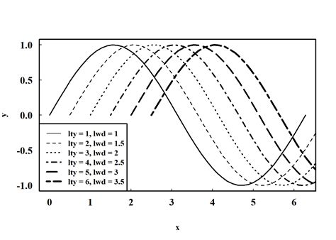 The Comprehensive Guide To R Programming